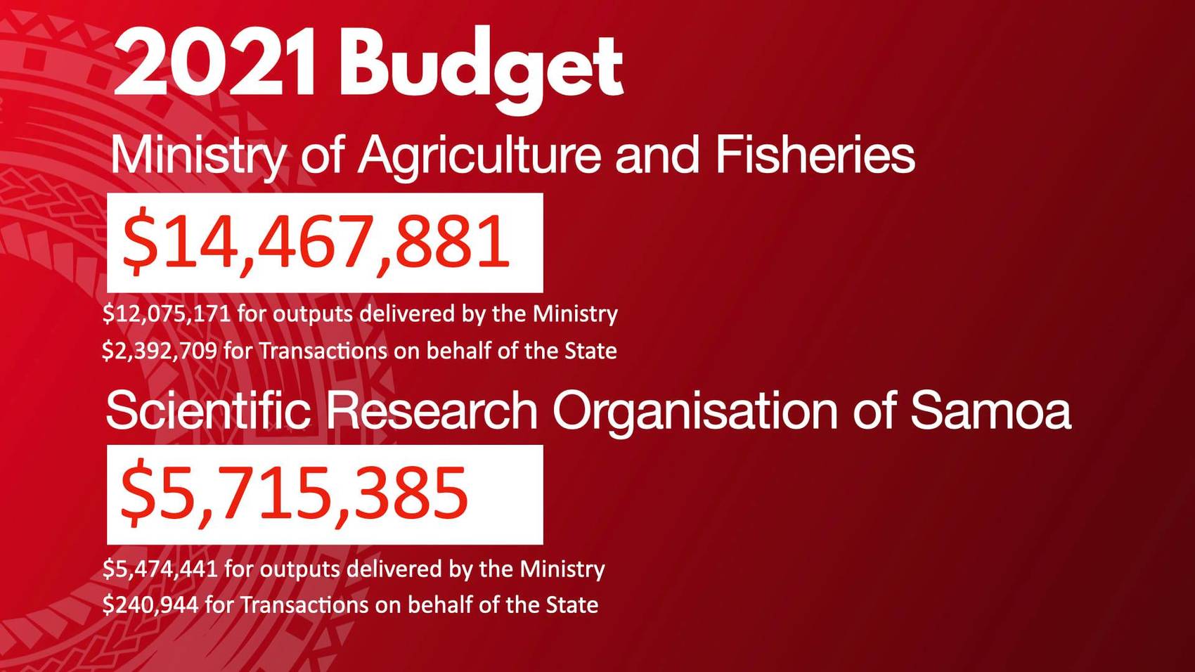 Samoa's HRPP Party sworn in - 17th Parliament of Samoa officially ...